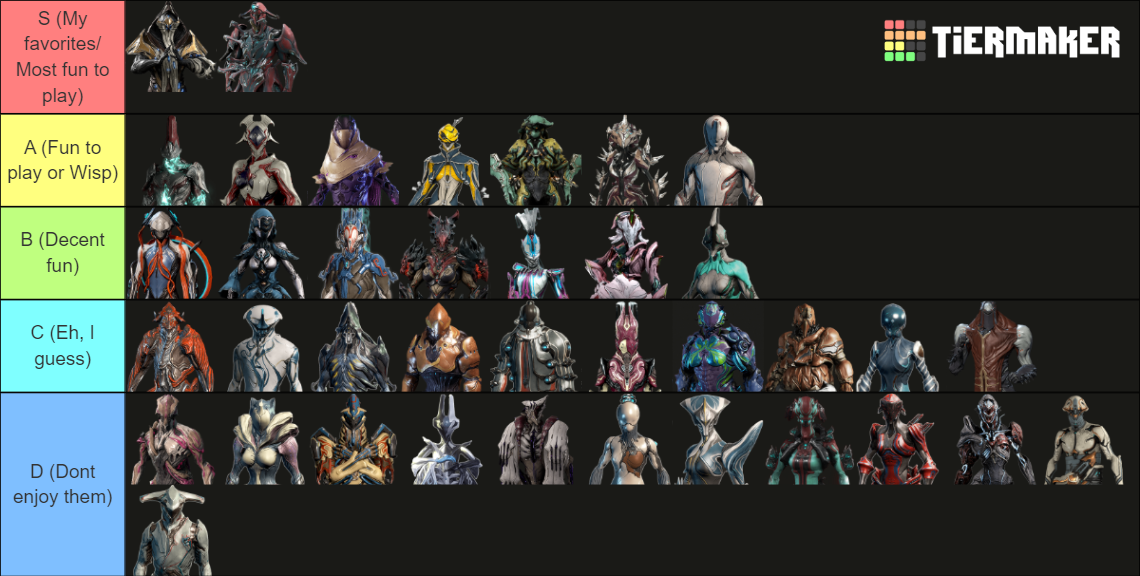 Recent Warframe Tier Lists - TierMaker