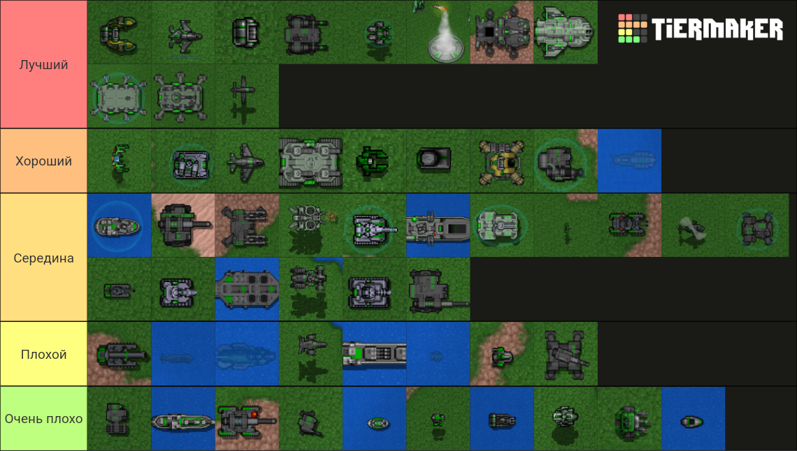 Rusted Warfare Units 1 Tier List (Community Rankings) - TierMaker