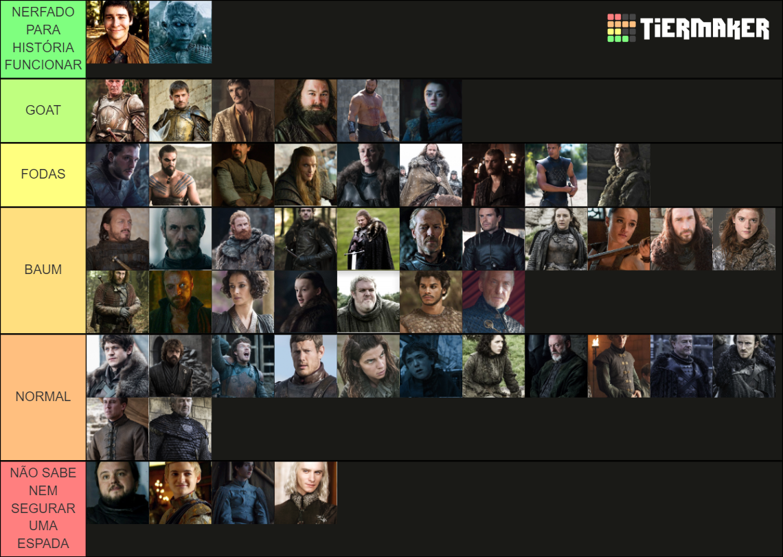 Game of Thrones best characters TV version Tier List (Community ...