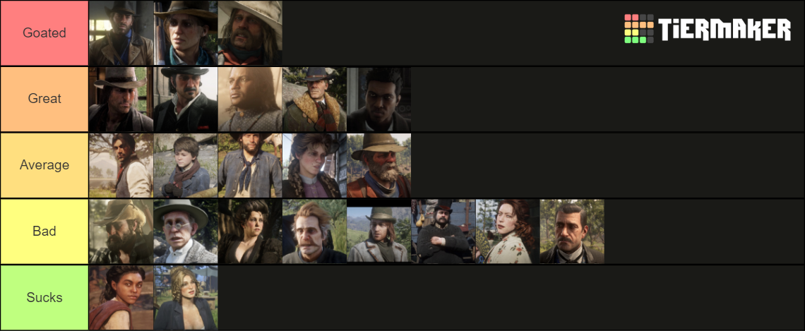 Red Dead Redemption 2 All Gang Members Tier List (Community Rankings ...