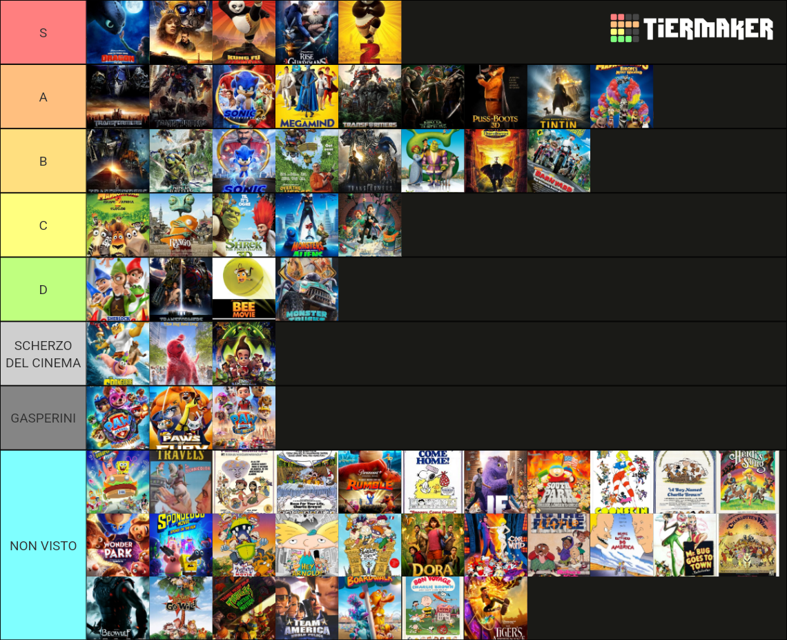 Paramount Animated Movies Tier List (Community Rankings) - TierMaker