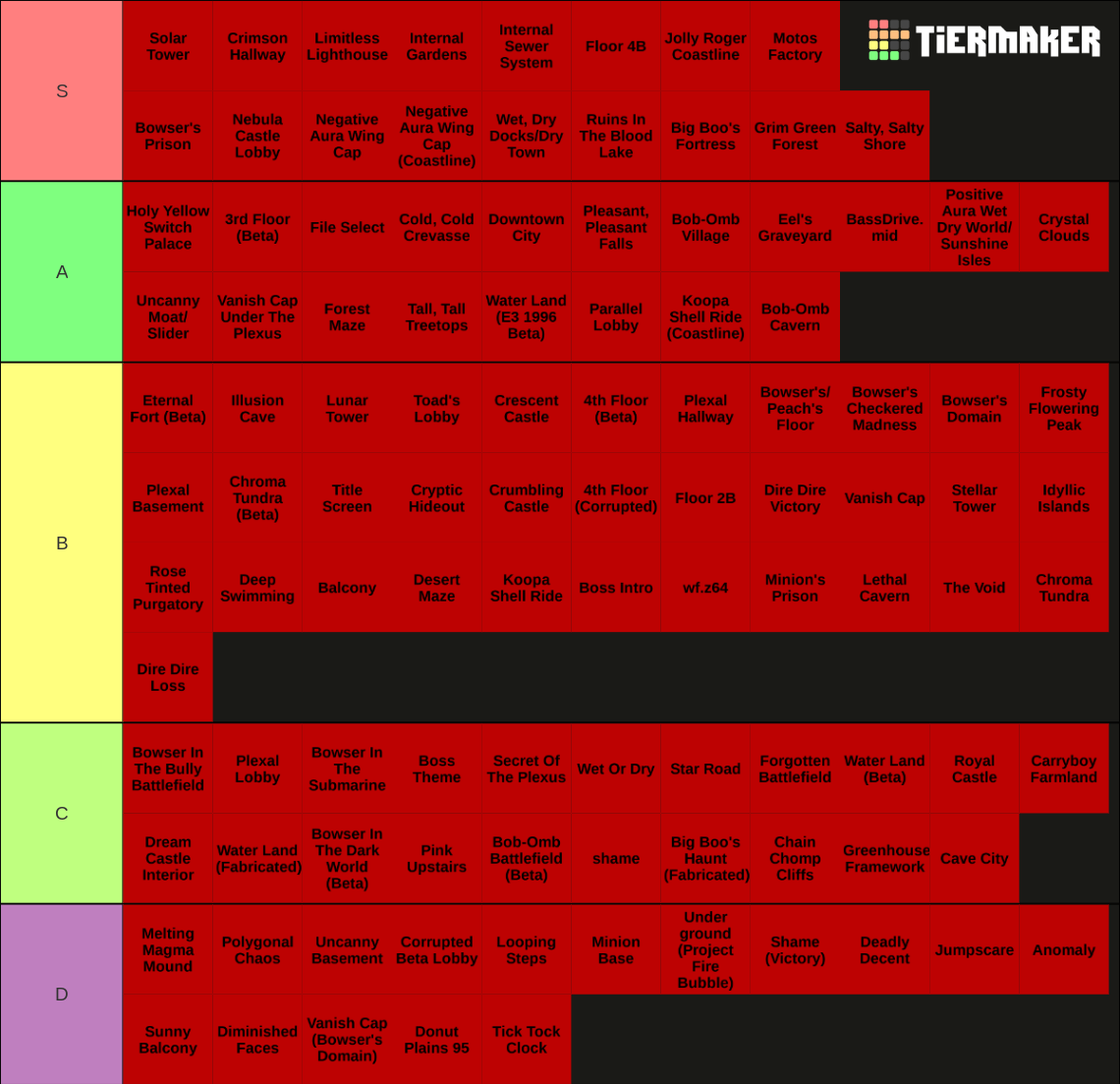 B3313 OST Tier List (Community Rankings) - TierMaker
