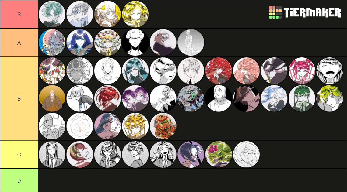 Houseki no Kuni (all characters including dead gems) Tier List ...