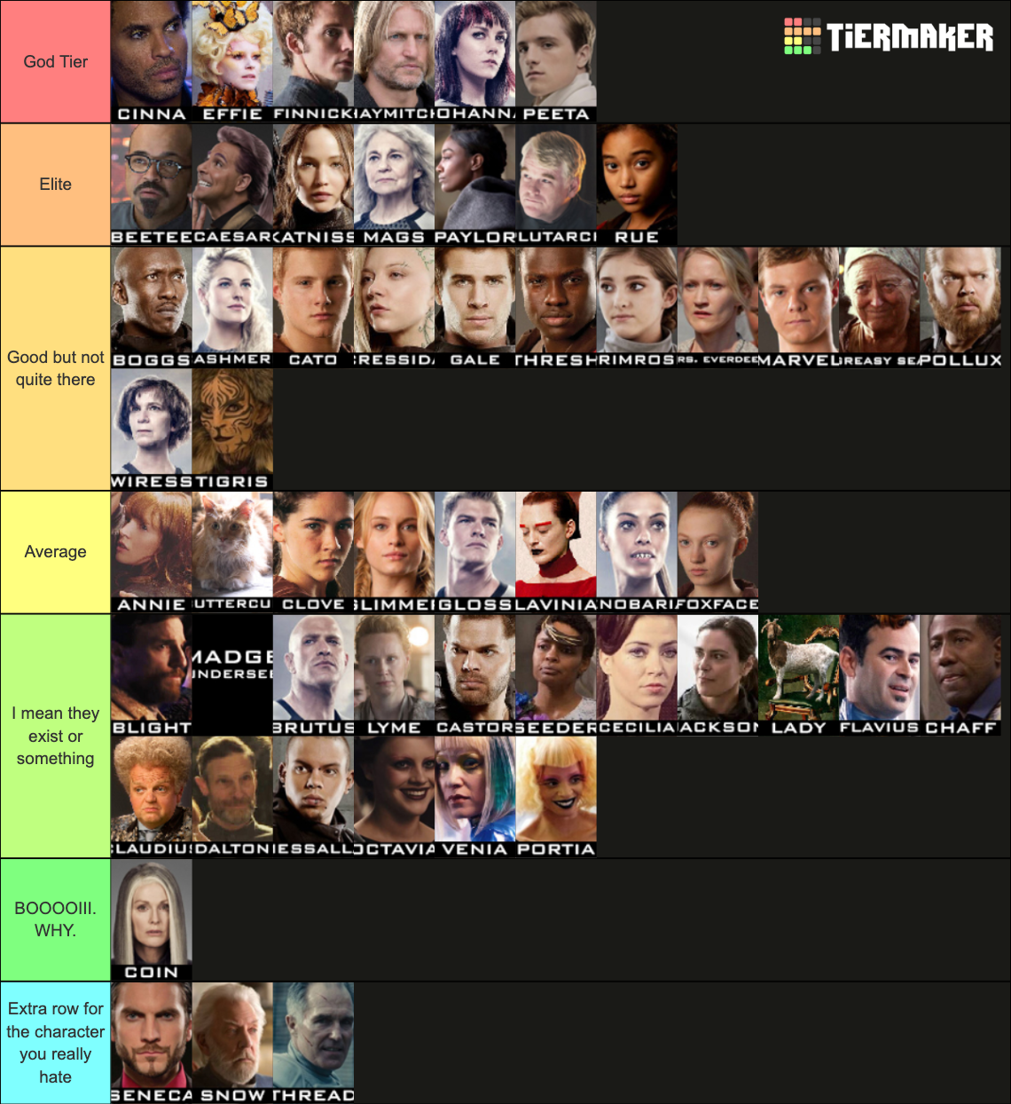 ALL Hunger Games Characters Tier List (Community Rankings) - TierMaker