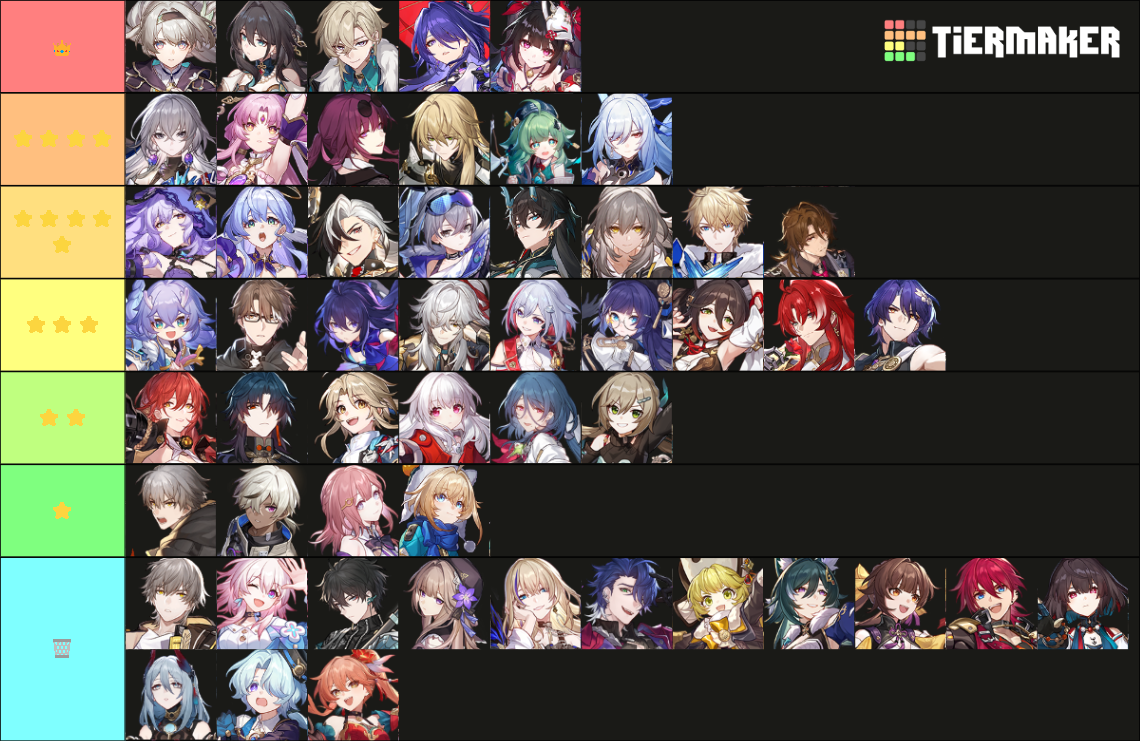 HSR Honkai : Star Rail 2.3〜2.4 崩壊：スターレイル 2.3〜2.4 Tier List (Community ...