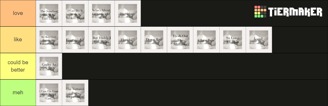 Taylor Swift TTPD & Anthology Tier List (Community Rankings) - TierMaker