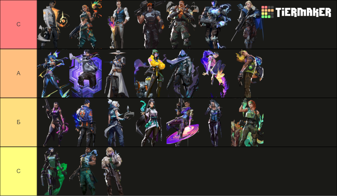 Recent Valorant Tier Lists - TierMaker