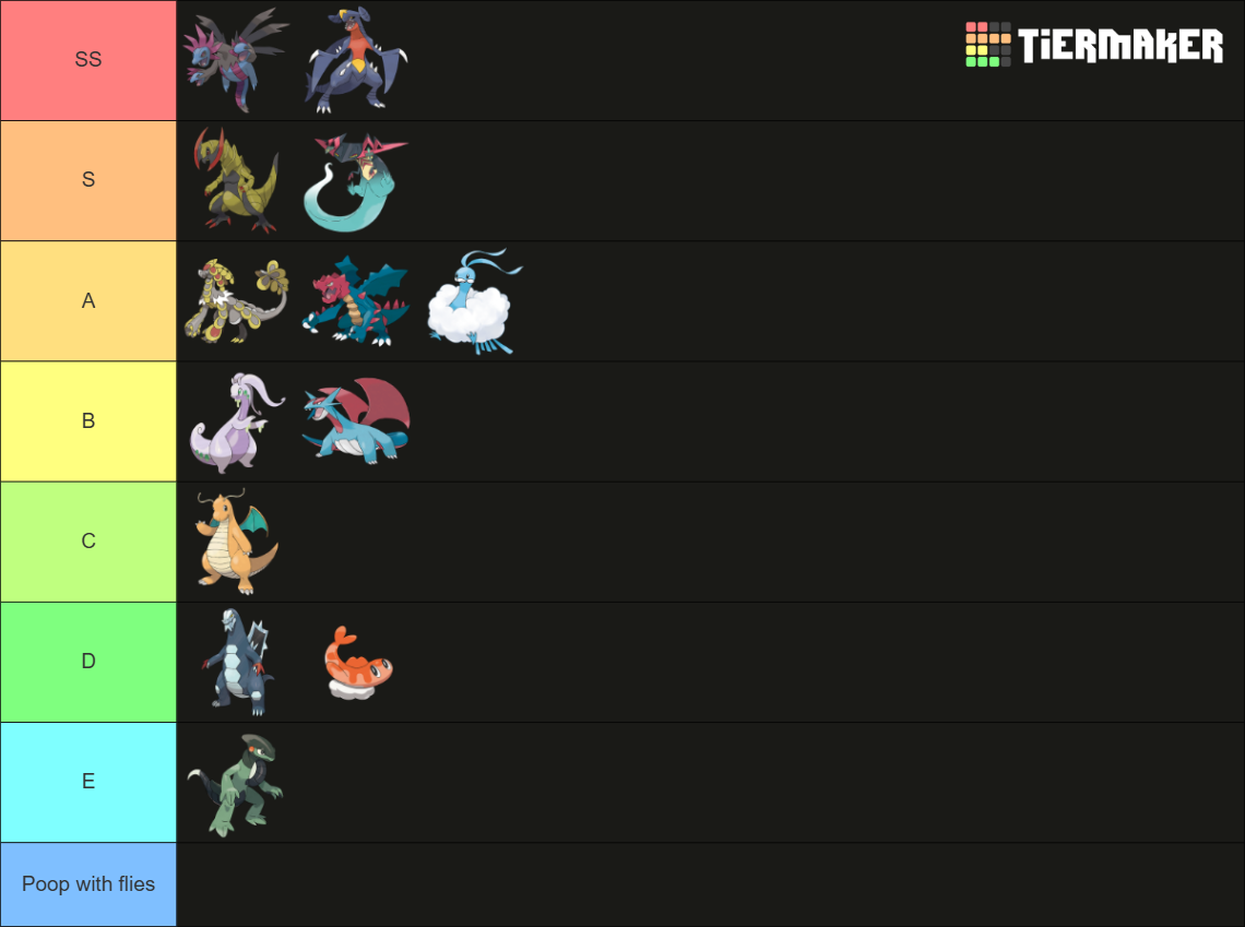 Pokémon Dragon Types Tier List (Community Rankings) - TierMaker