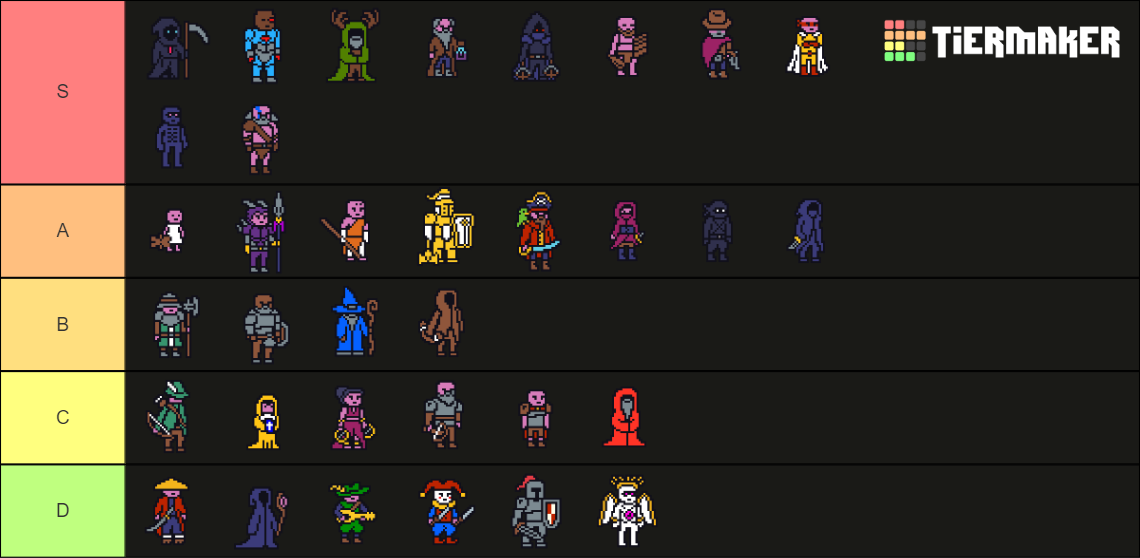 Tiny Rogues Classes Tier List (Community Rankings) - TierMaker