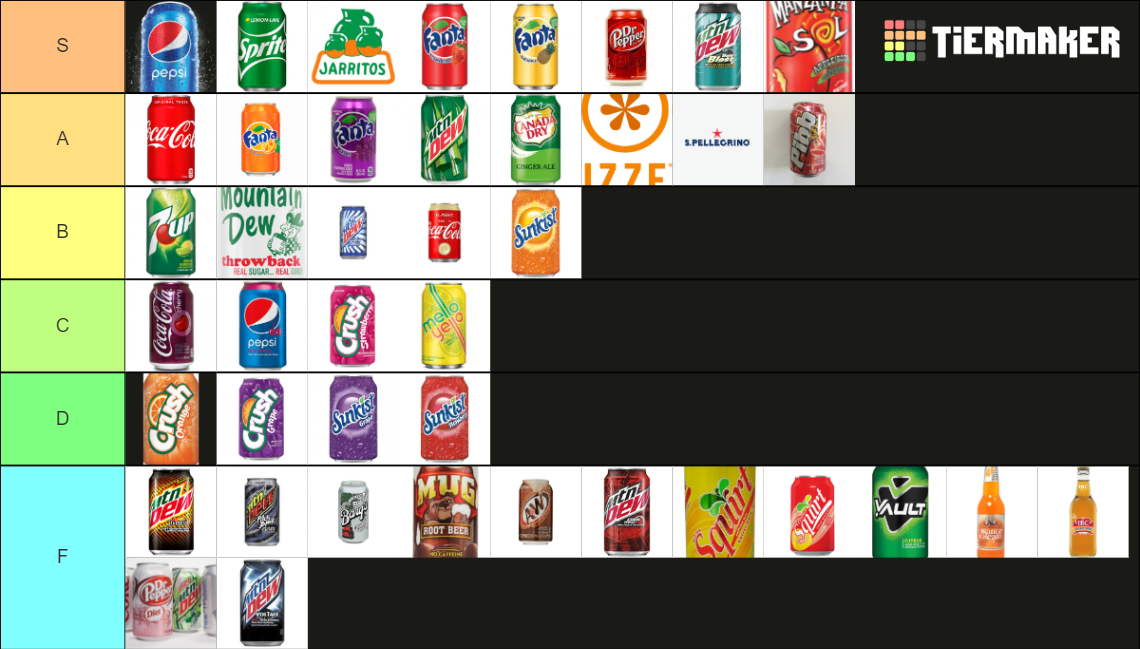 The Ultimate Definitive Objectively Factual Soda Tier List (Community ...
