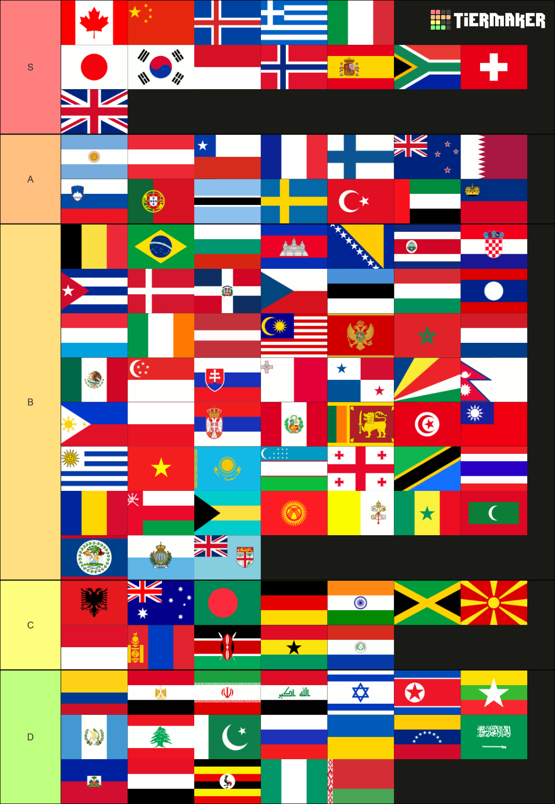 All 197 Countries Tier List (Community Rankings) - TierMaker