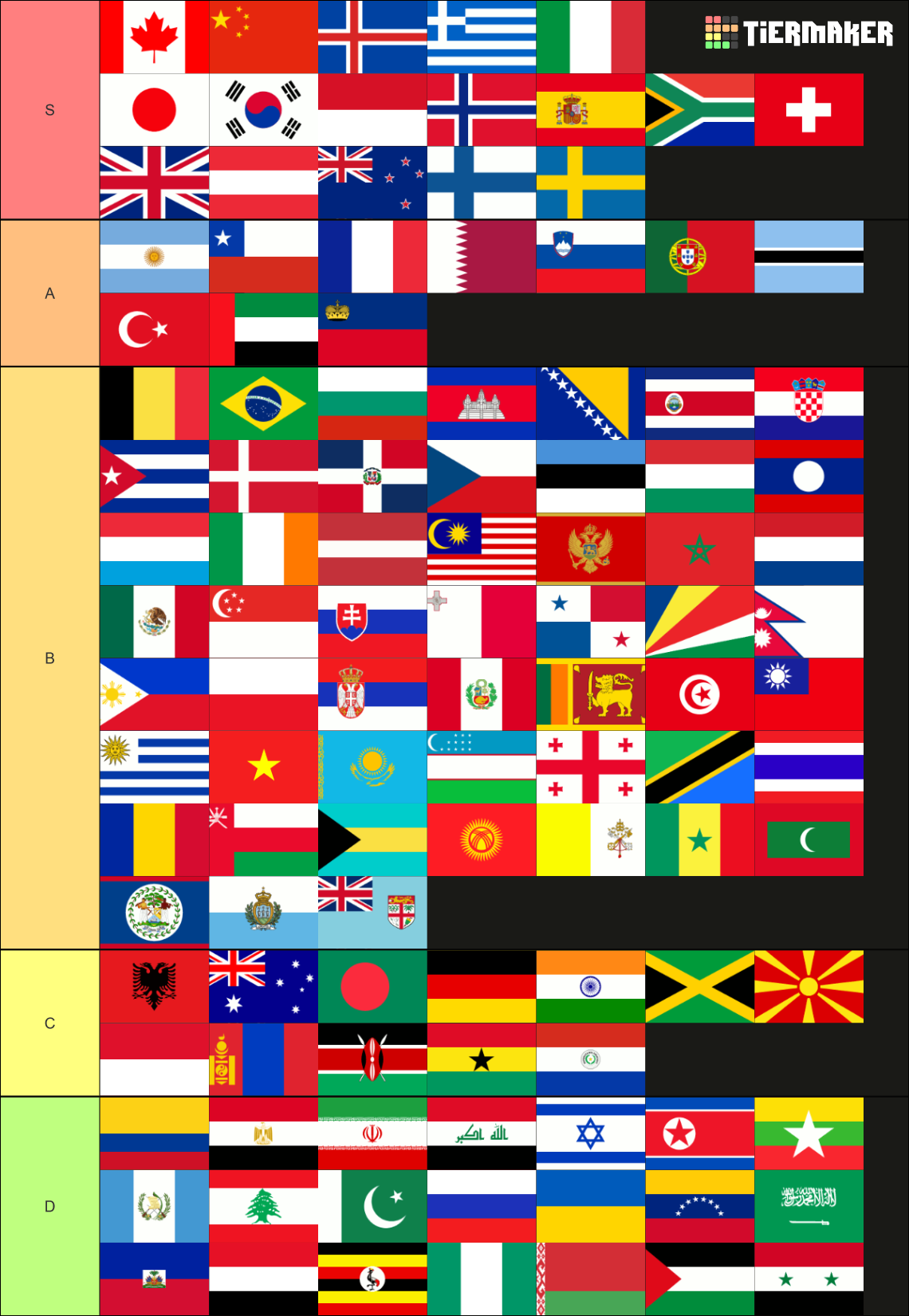All 197 Countries Tier List (Community Rankings) - TierMaker