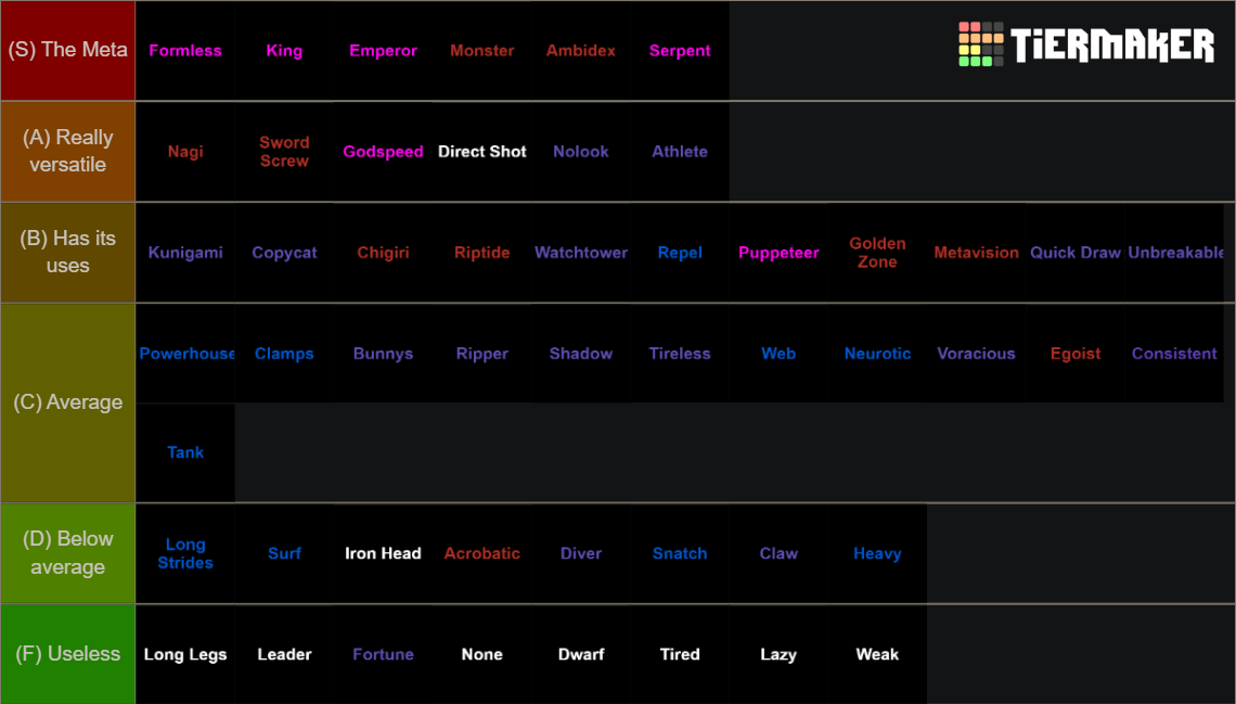 Locked Tierlist (Planetary) Tier List (Community Rankings) - TierMaker