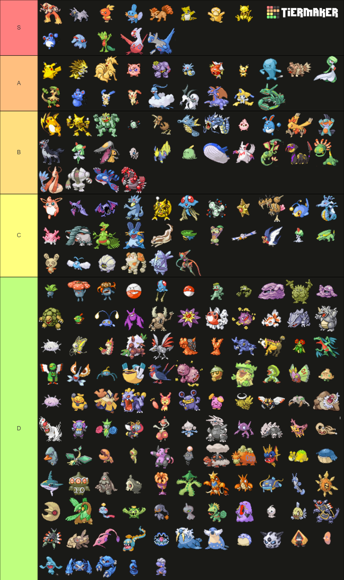 Ranking the Pokemon Emerald Pokédex Tier List (Community Rankings ...