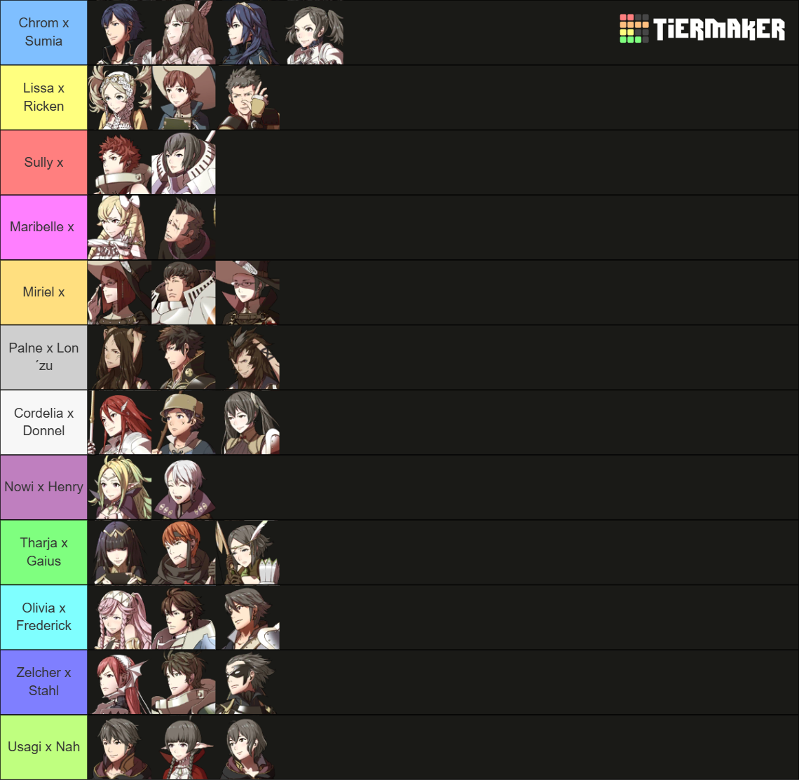 Fire Emblem: Awakening Characters Tier List (Community Rankings ...