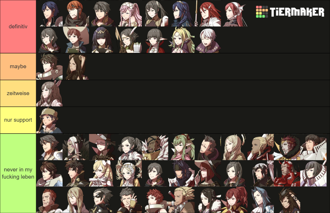 Fire Emblem: Awakening Characters Tier List (Community Rankings ...