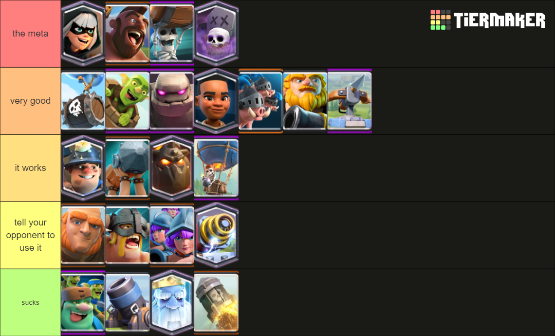 Clash Royale Win Conditions Tier List (Community Rankings) - TierMaker