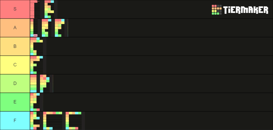 Tier Tier List (Community Rankings) - TierMaker