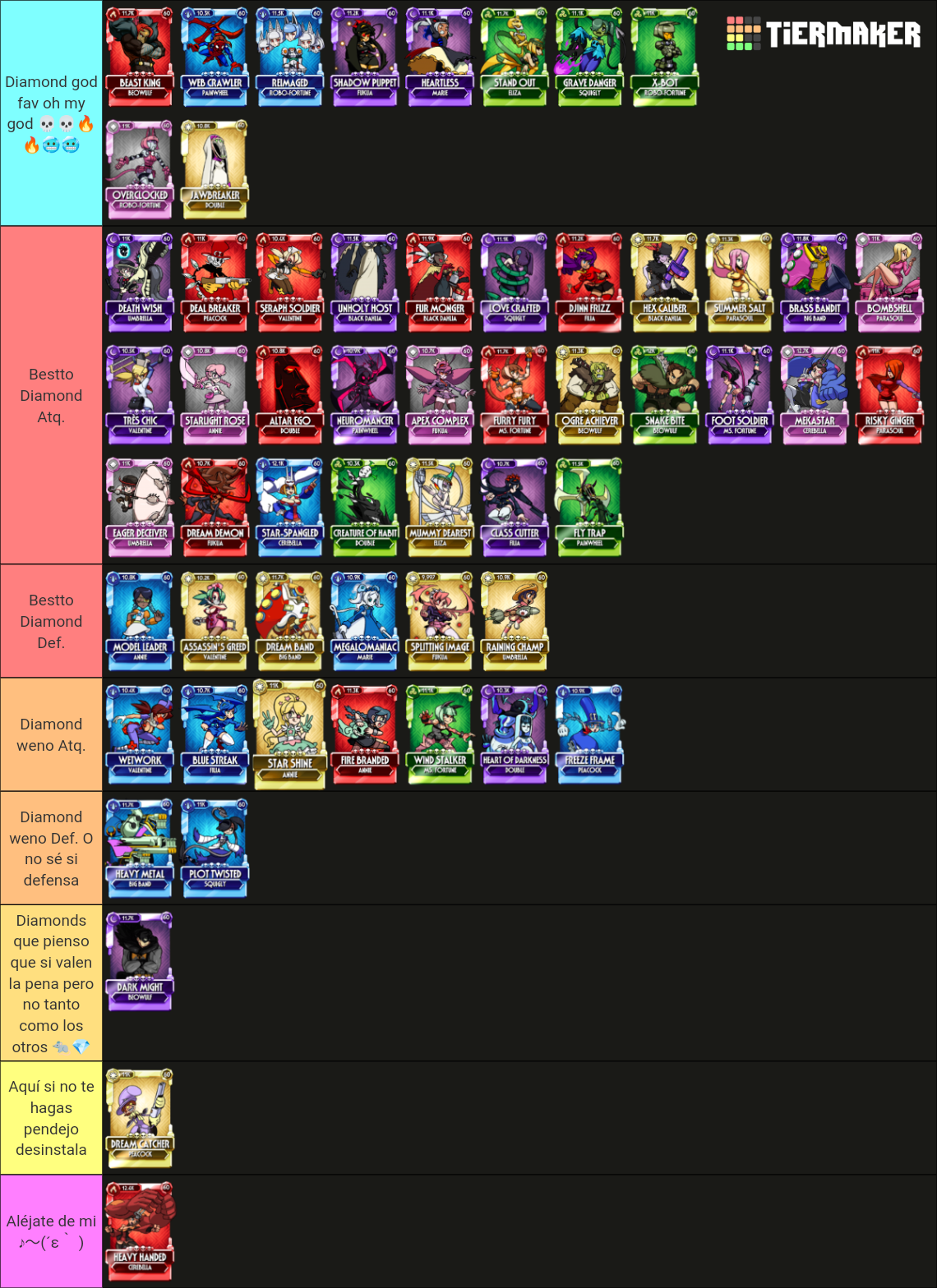 Skullgirls Mobile Variants (6.4.0) UPDATED! Tier List (Community ...