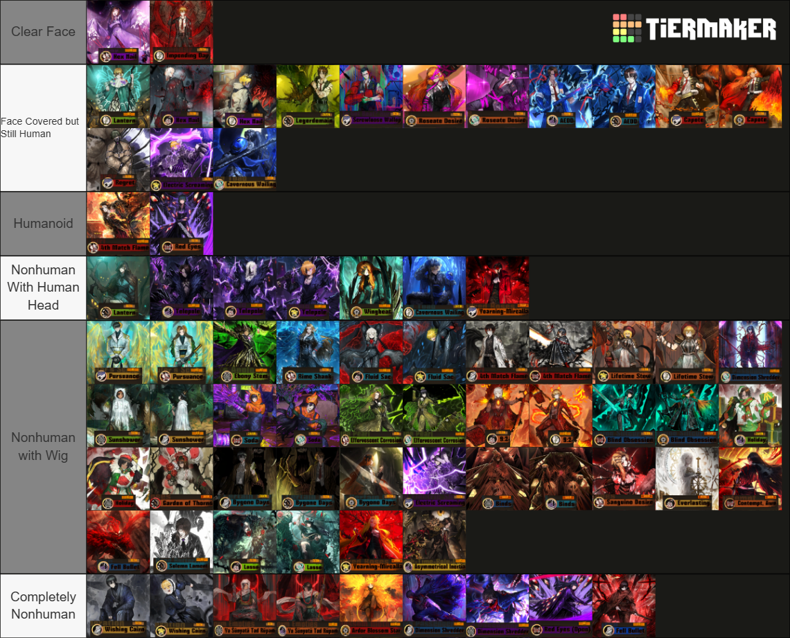 Limbus Company All IDs and EGO (Updated Often) Tier List (Community Rankings) - TierMaker