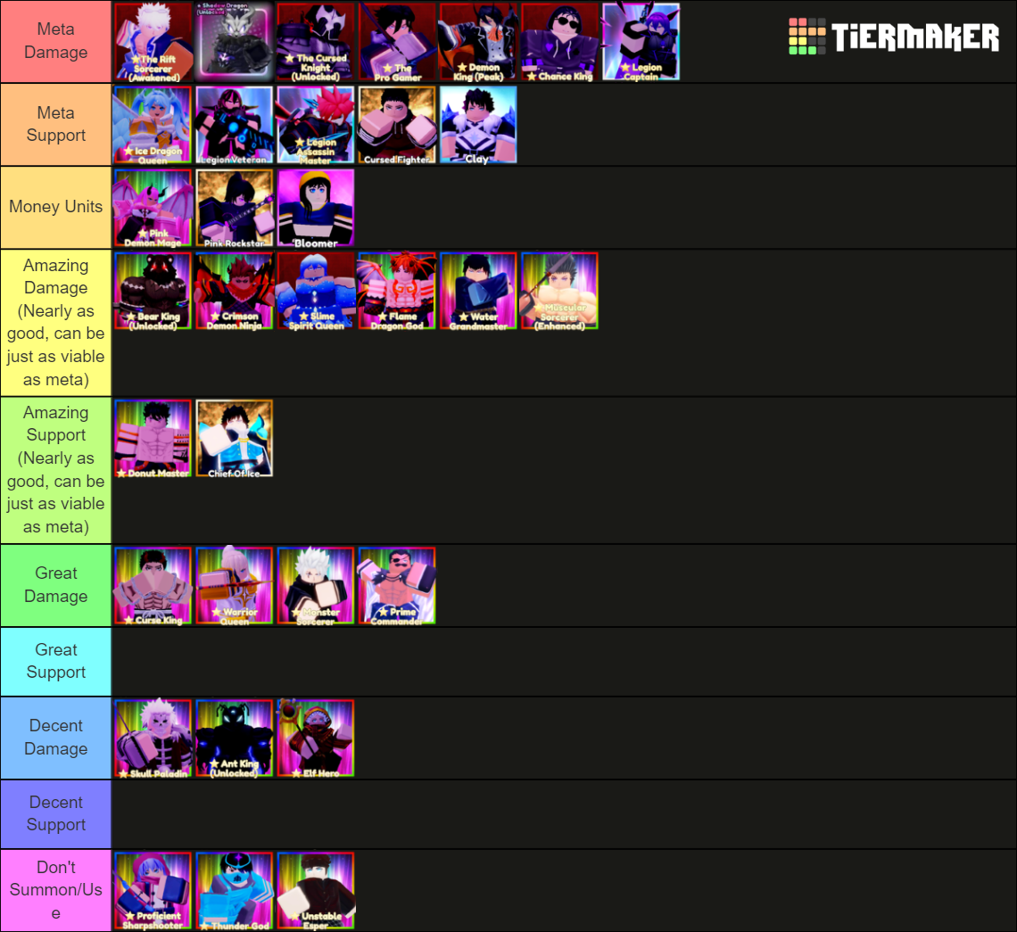 Anime Defenders (Updated) Tier List (Community Rankings) - TierMaker