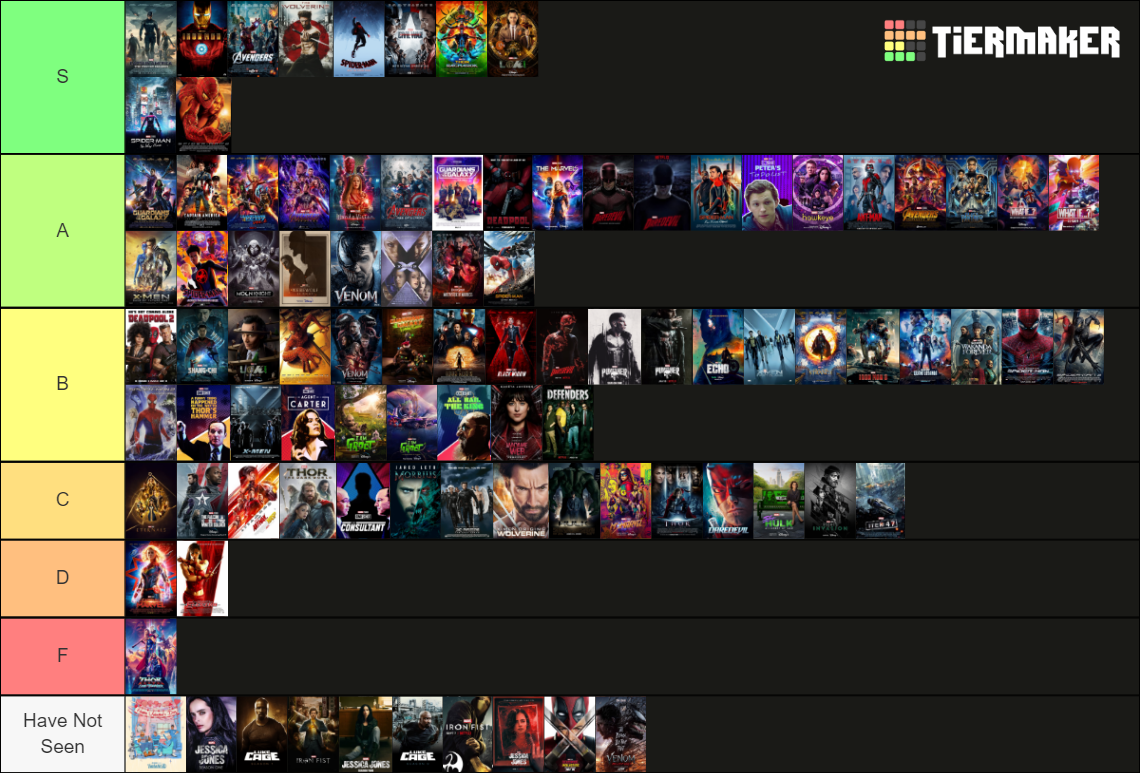 MCU (Marvel Cinematic Universe) Timeline Tier List (Community Rankings ...