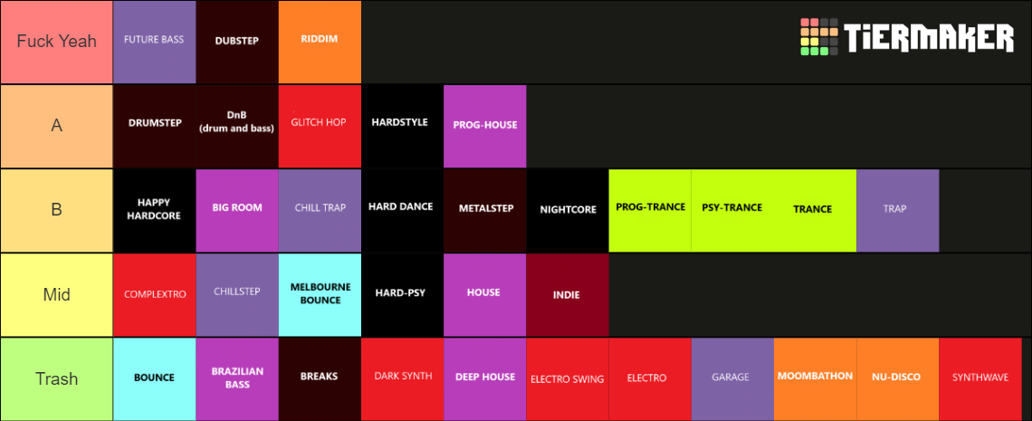 EDM GENRES - Ultimate Tier List (Community Rankings) - TierMaker