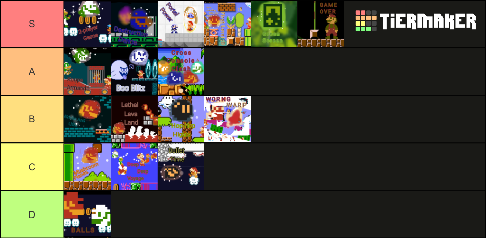 FNF: Mario Bros Funk Mix Tier List (Community Rankings) - TierMaker