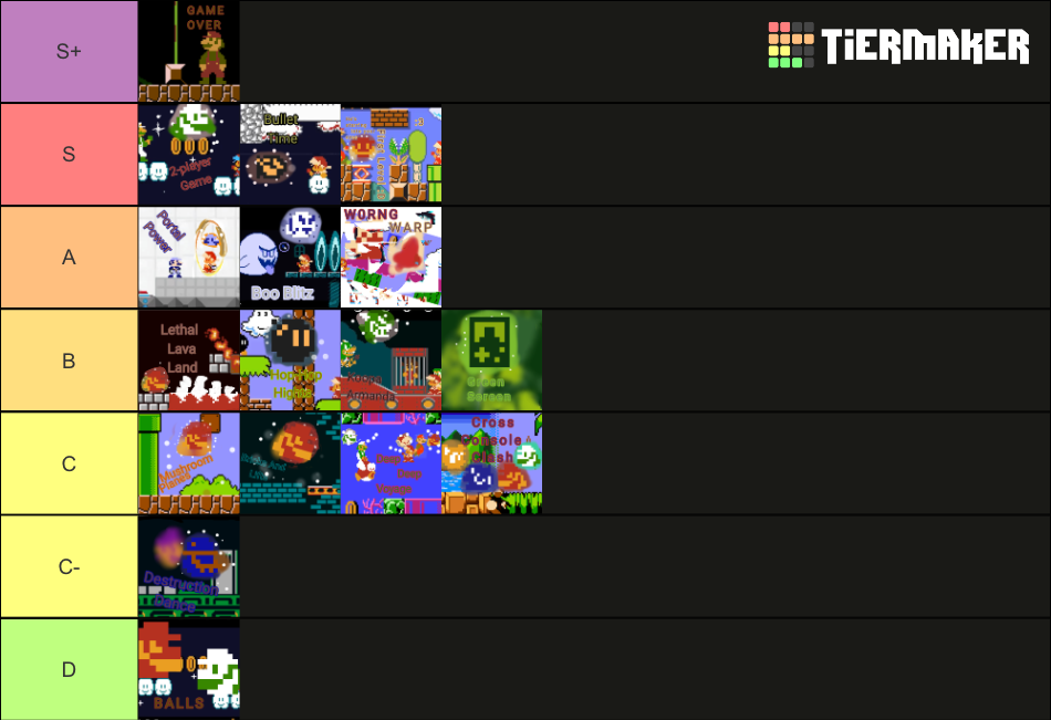 FNF: Mario Bros Funk Mix Tier List (Community Rankings) - TierMaker