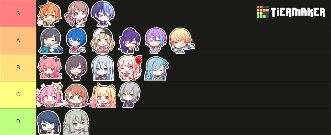 All pjsk characters ranking Tier List (Community Rankings) - TierMaker
