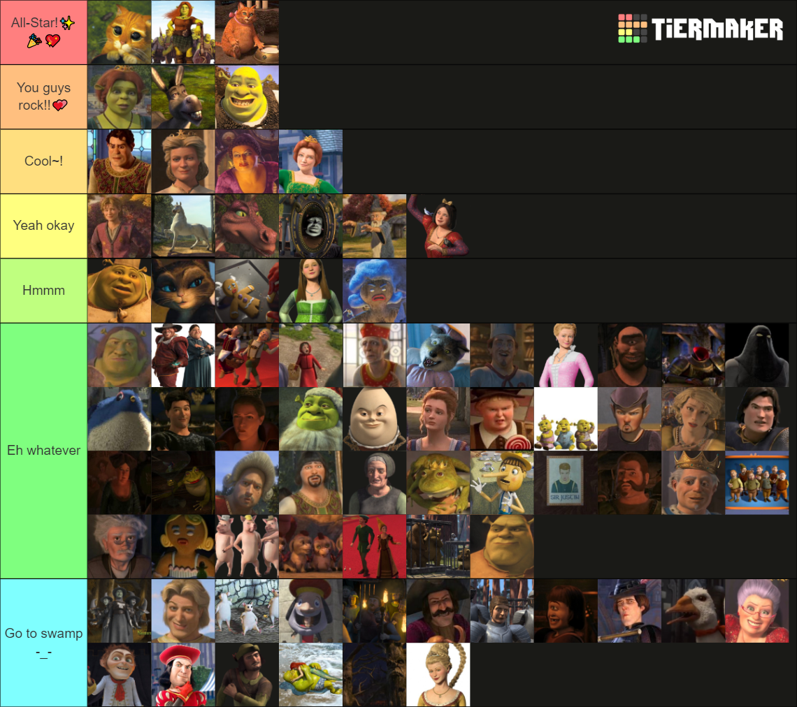 Shrek Characters (Ultimate) Tier List (Community Rankings) - TierMaker