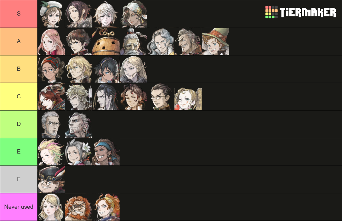 Triangle Strategy: Playable Units Tier List (Community Rankings) - TierMaker
