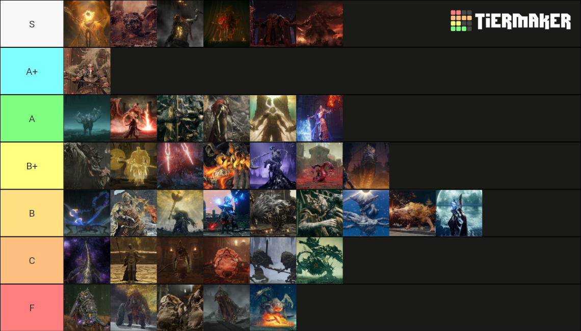 ELDEN RING Main Bosses (+DLC) Tier List (Community Rankings) - TierMaker