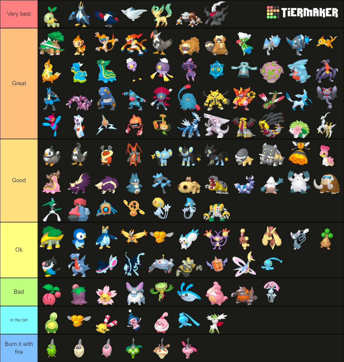Pokémon Gen 4 Tier List (Community Rankings) - TierMaker