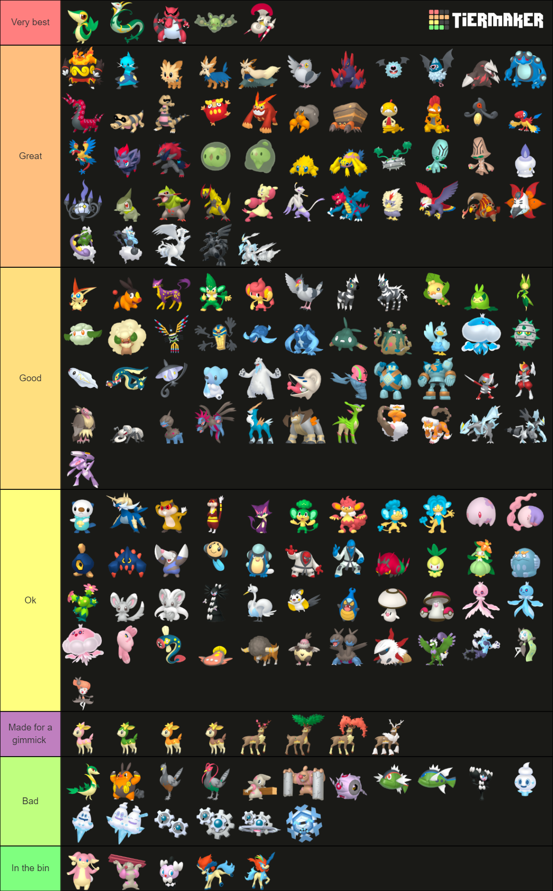 Pokémon Gen 5 Tier List (Community Rankings) - TierMaker