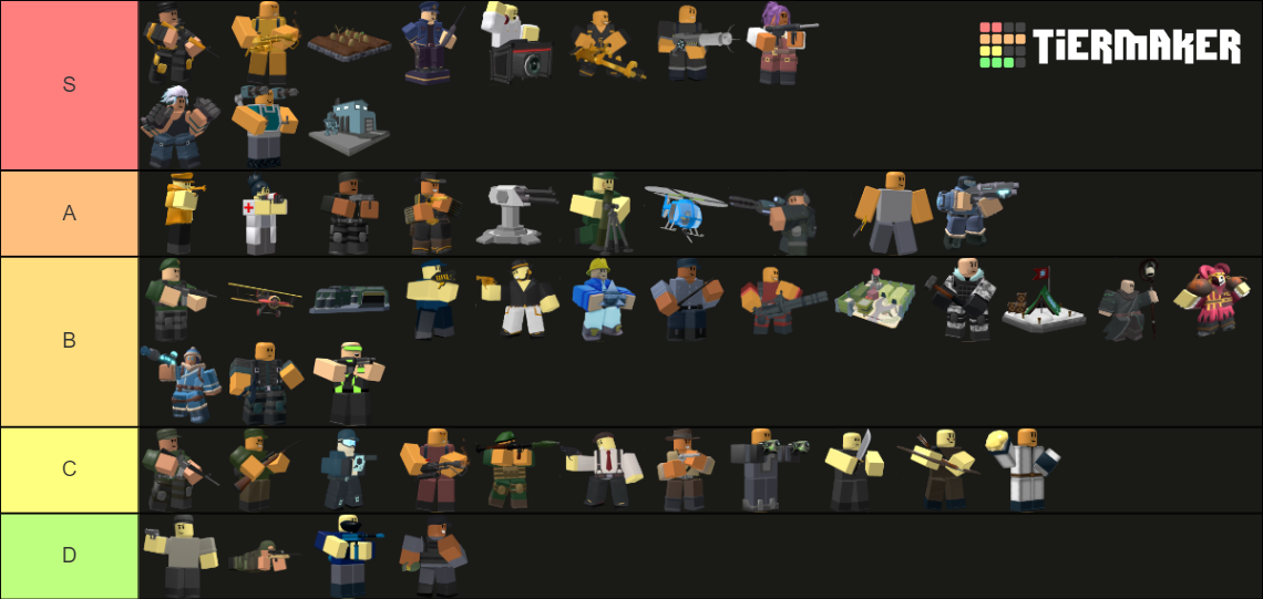 Tower Defense Simulator [TDS]/tower ranking (Ver.1.27.1) Tier List ...