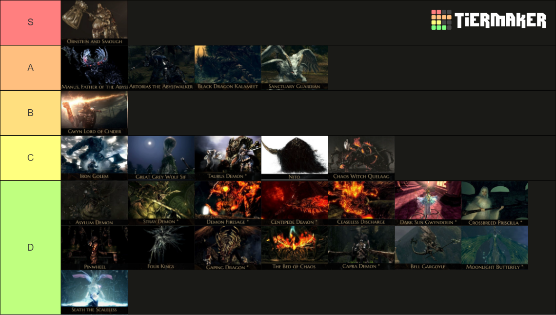 Dark Souls 1 Bosses (Names & DLC Included) Tier List (Community ...