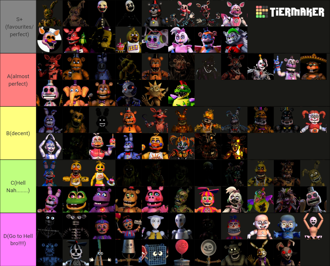 FNAF - All Animatronics (Main + Secret) Tier List (Community Rankings) - TierMaker