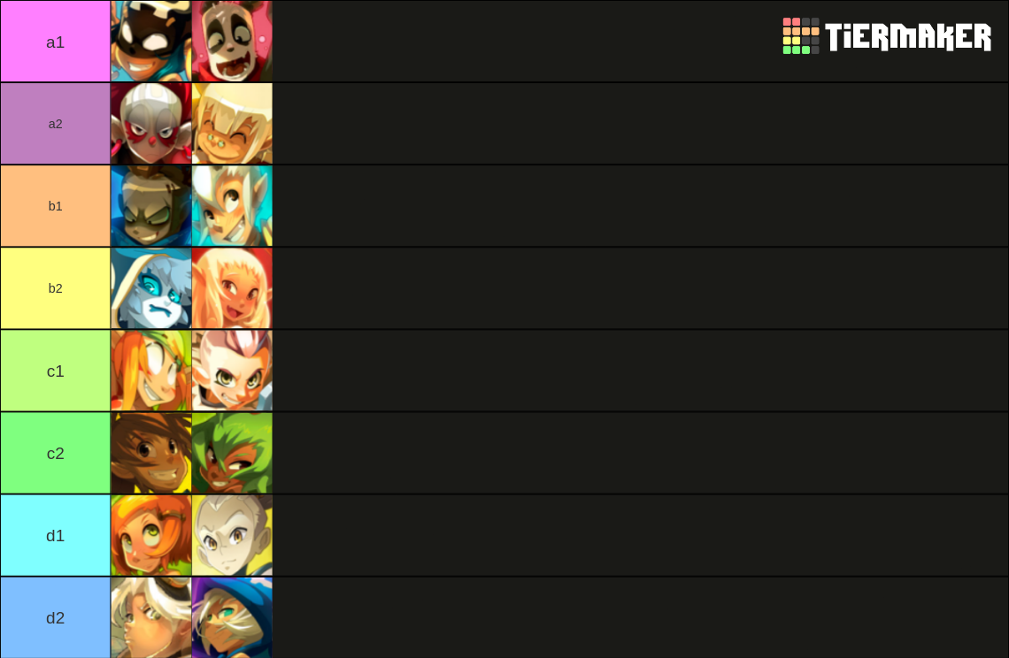 TIERLIST CLASSES DOFUS Tier List (Community Rankings) - TierMaker