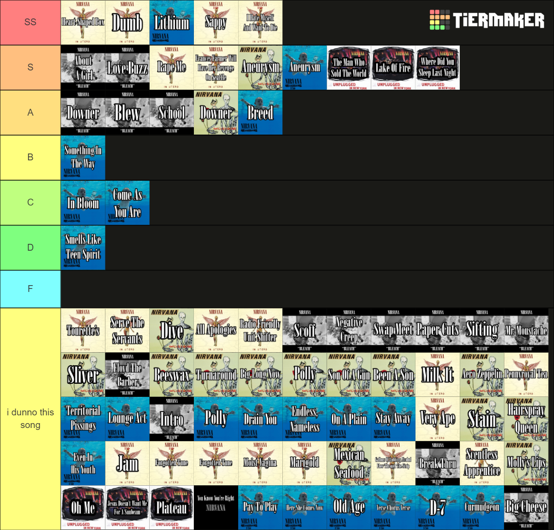 Nirvana Song Tier List (Community Rankings) - TierMaker