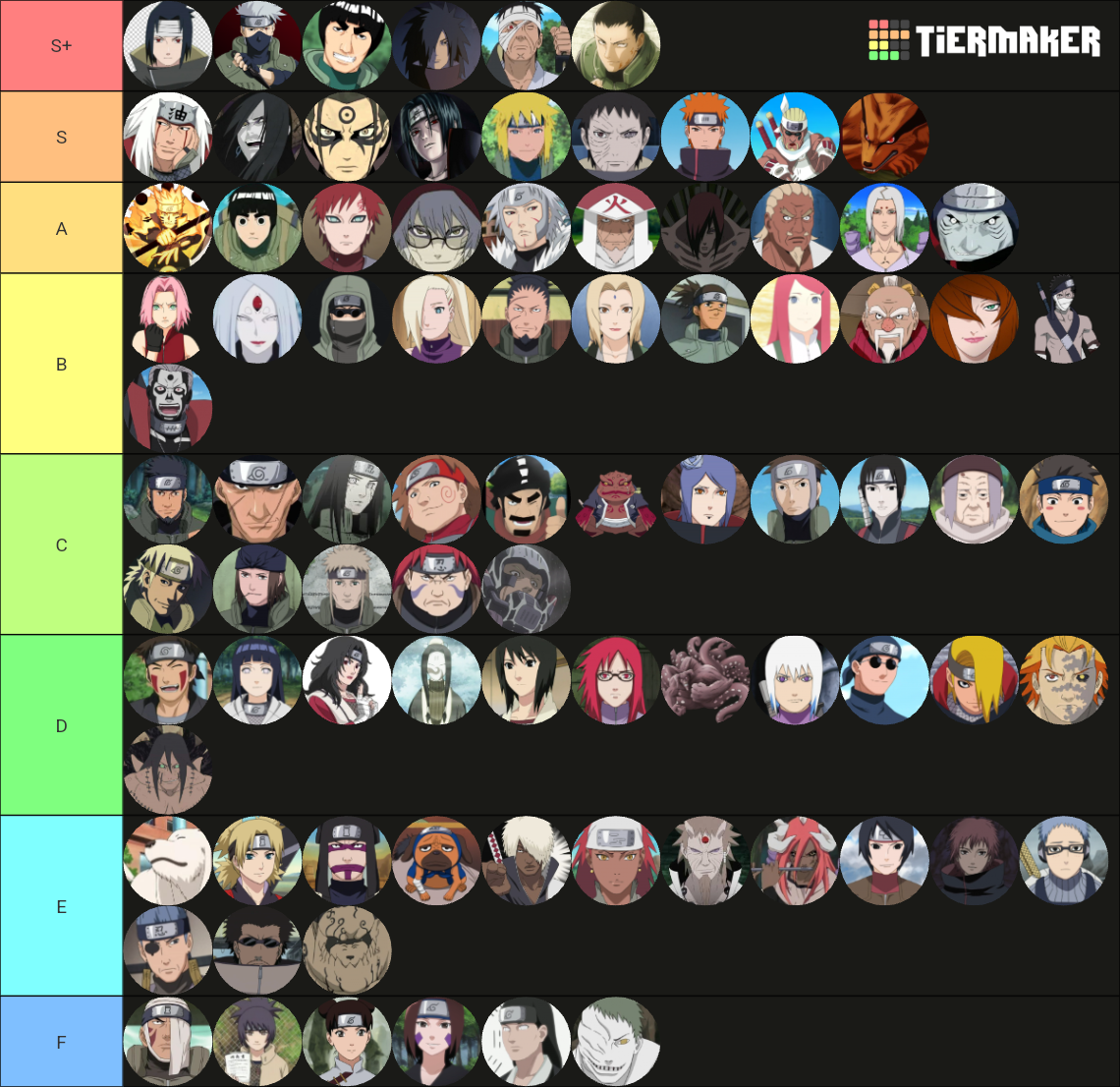 Recent Naruto Tier Lists - TierMaker