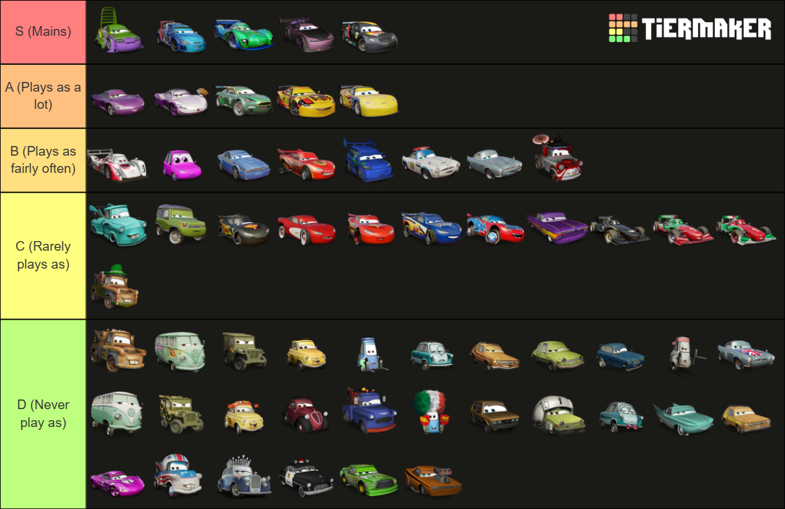 Cars 2 Playable Characters Tier List (Community Rankings) - TierMaker