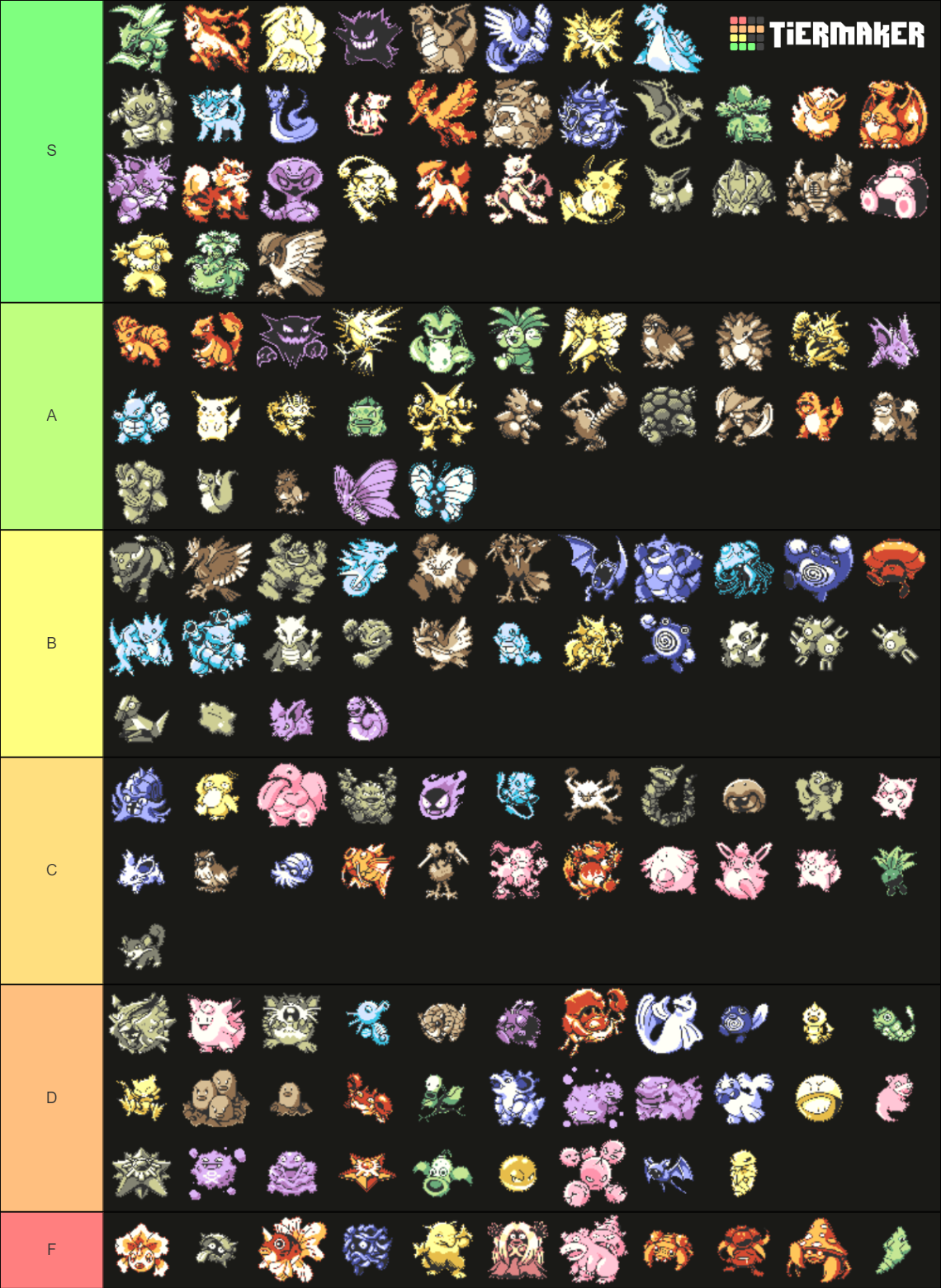 Gen 1 Pokémon Tier List (Community Rankings) - TierMaker