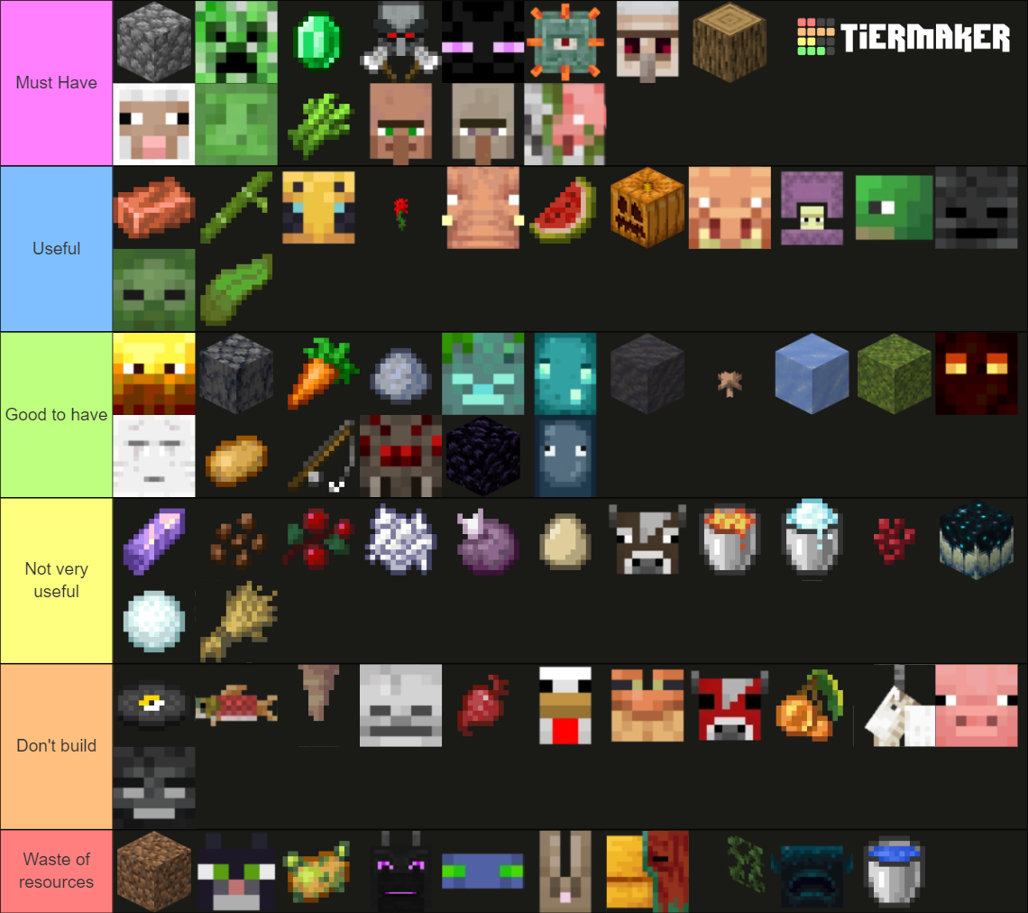 Ultimate Minecraft Farm Tierlist Tier List (Community Rankings) - TierMaker