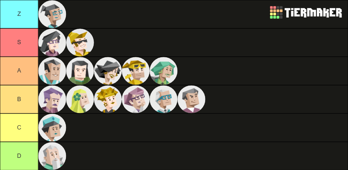 16personalities MBTI Tier List (Community Rankings) - TierMaker