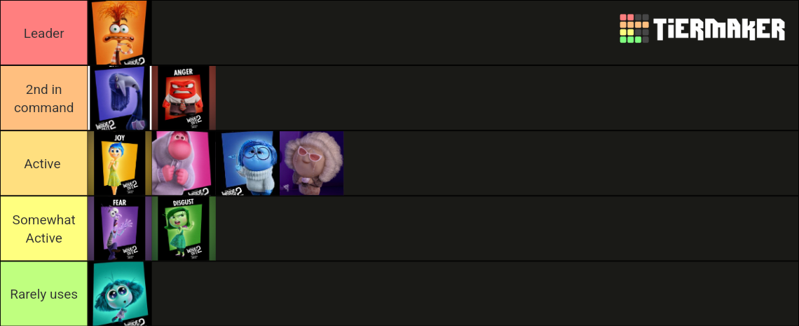 INSIDE OUT EMOTIONS Tier List (Community Rankings) - TierMaker