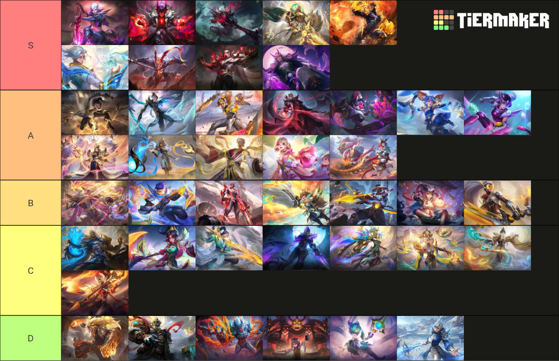 MLBB Collector Skin Tier List (Community Rankings) - TierMaker