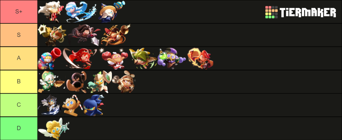 Cookie Run: Tower of Adventures (Updated 07.01.24) Tier List (Community ...