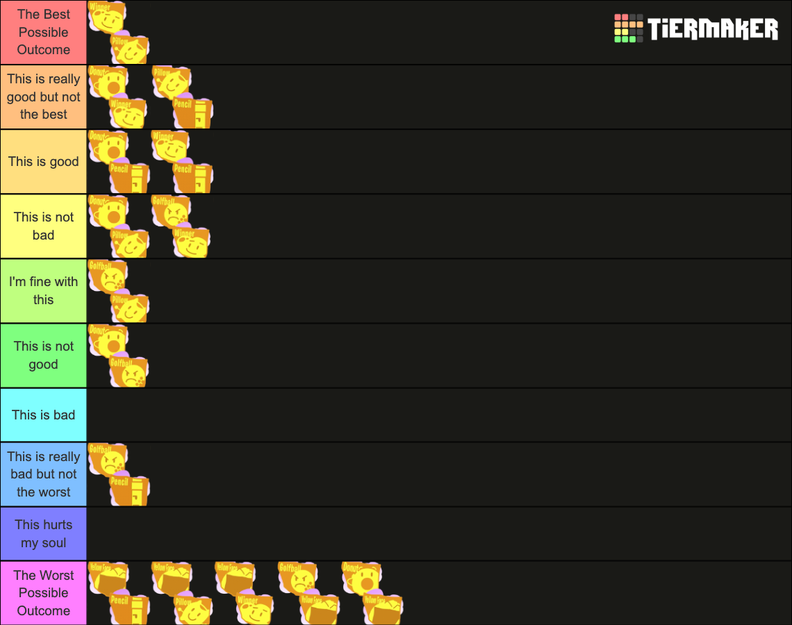 TPOT 17 Elimination Outcomes Tier List (Community Rankings) - TierMaker
