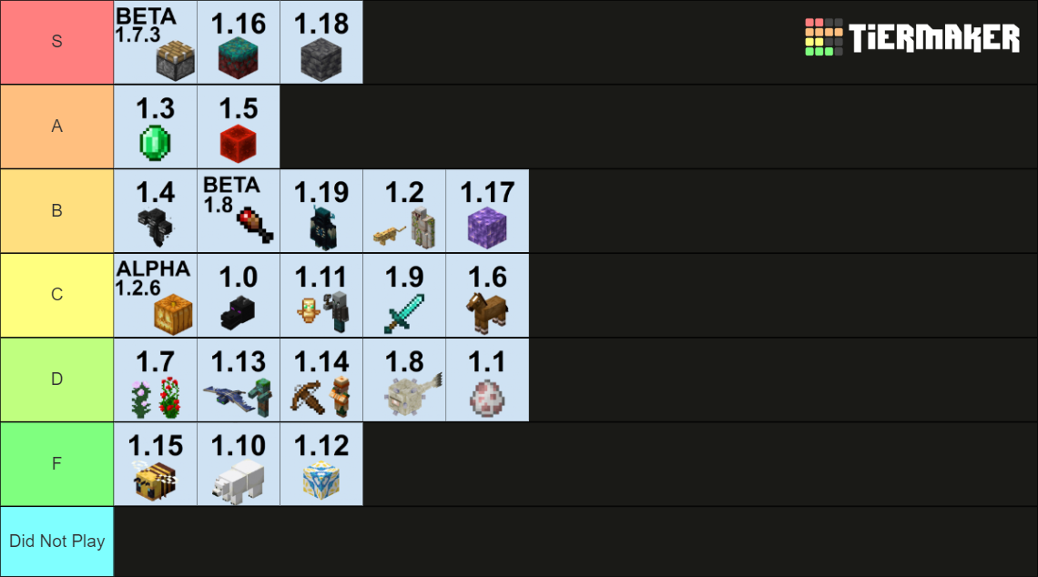 Rank Every Minecraft Update Tier List (Community Rankings) - TierMaker